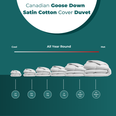 Buy Luxury Duvets | Complete Range 4.5-18 Tog | All Sizes & Seasons ...